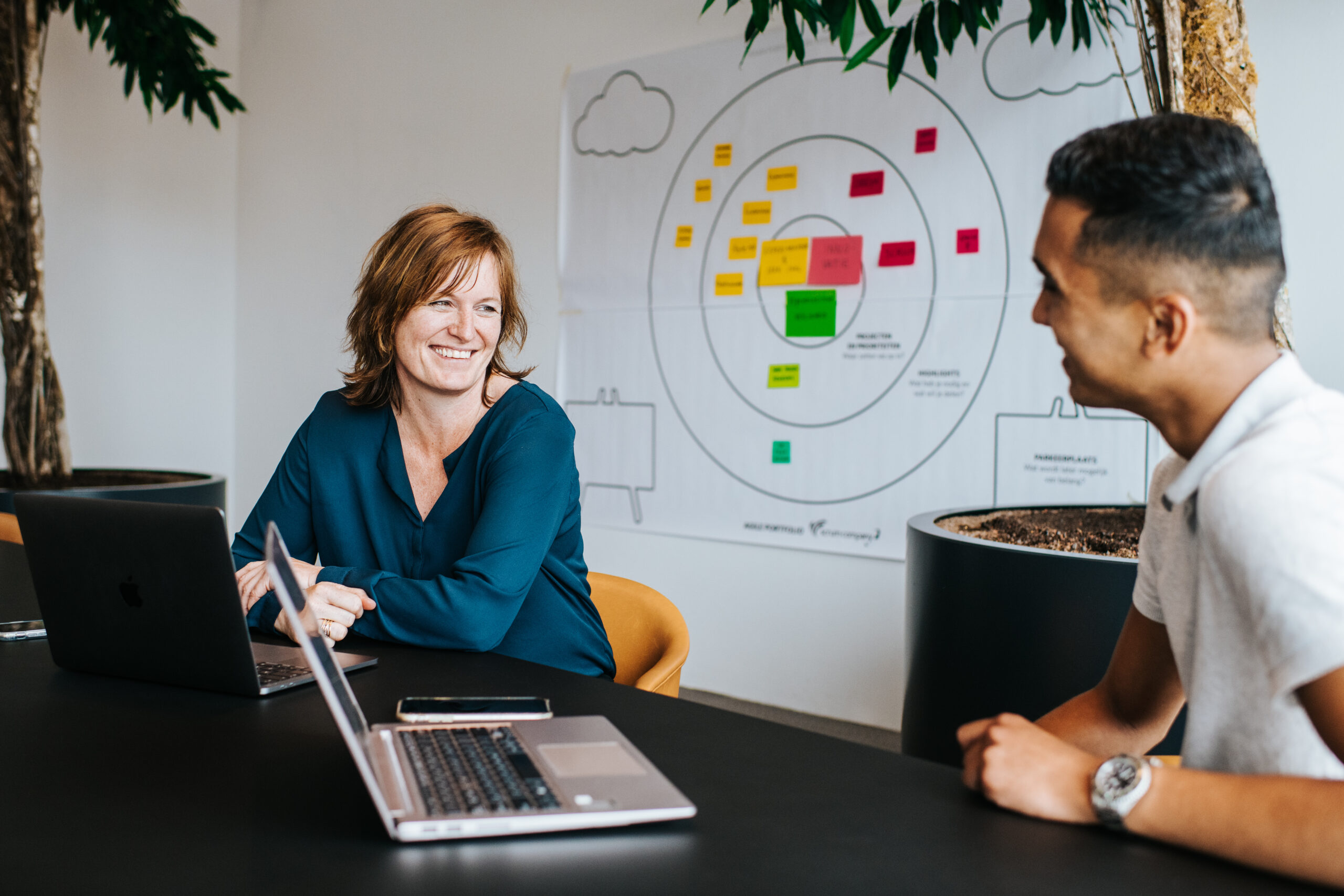Agile HR-strategieën die werken - Verbeter je resultaten Agile HR-strategieën die werken - Verbeter je resultaten