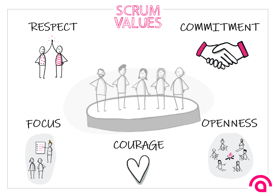 Scrum en verder: verbreding van je agile toolkit - Scrum Company